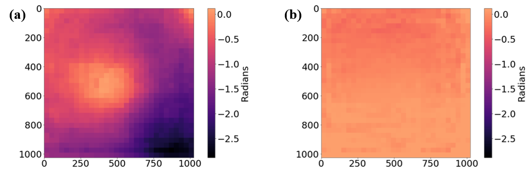 Optimizing the Spatial Photonic Ising Machine - Heisingberg